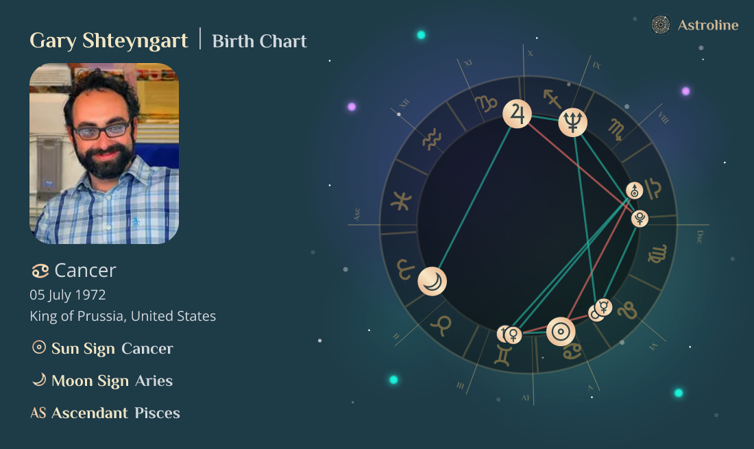 Gary Shteyngart Birth Charts & Zodiac Sign: Sun, Moon & Rising Signs
