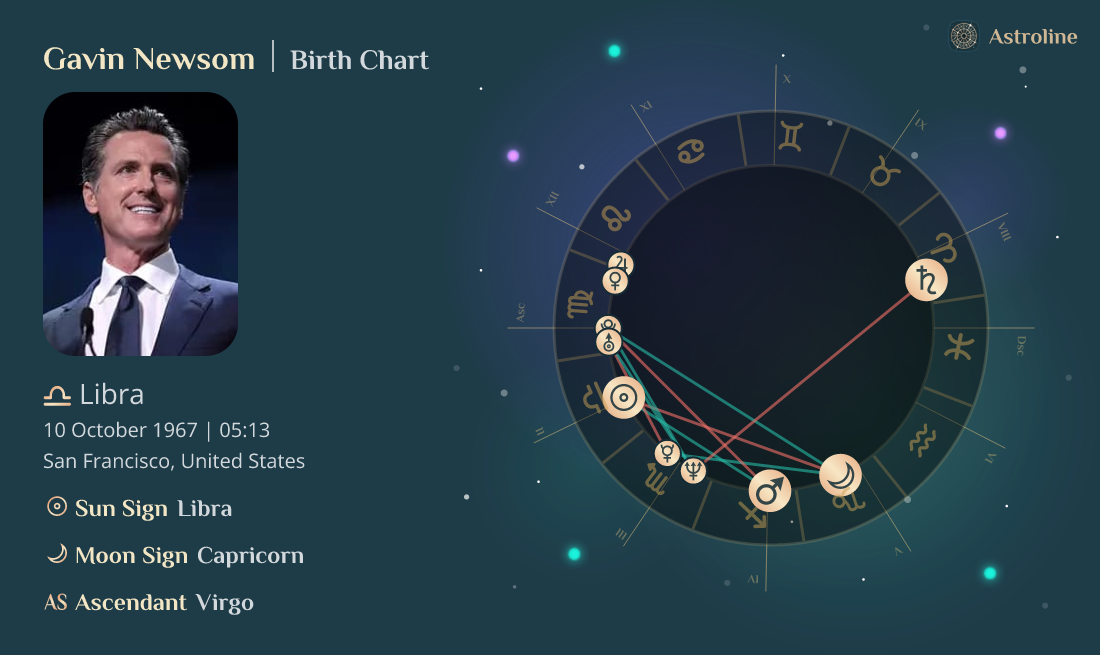 Gavin Newsom Birth Charts & Zodiac Sign: Sun, Moon & Rising Signs