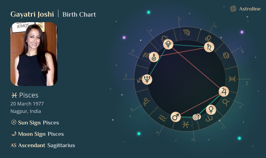 Gayatri Joshi Birth Charts & Zodiac Sign: Sun, Moon & Rising Signs