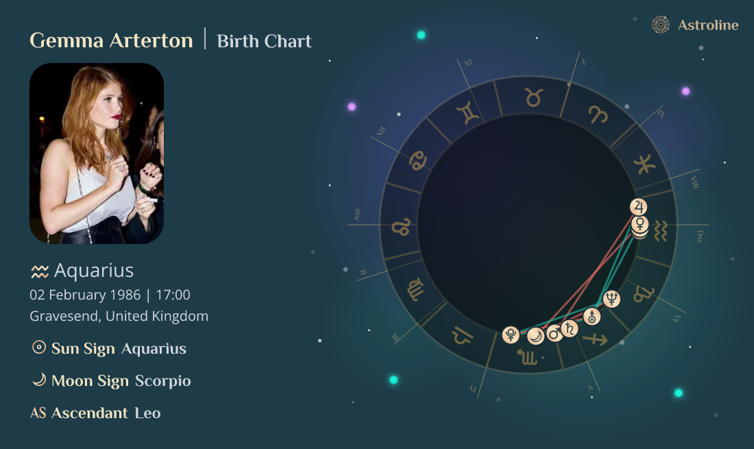 Gemma Arterton Birth Charts & Zodiac Sign: Sun, Moon & Rising Signs