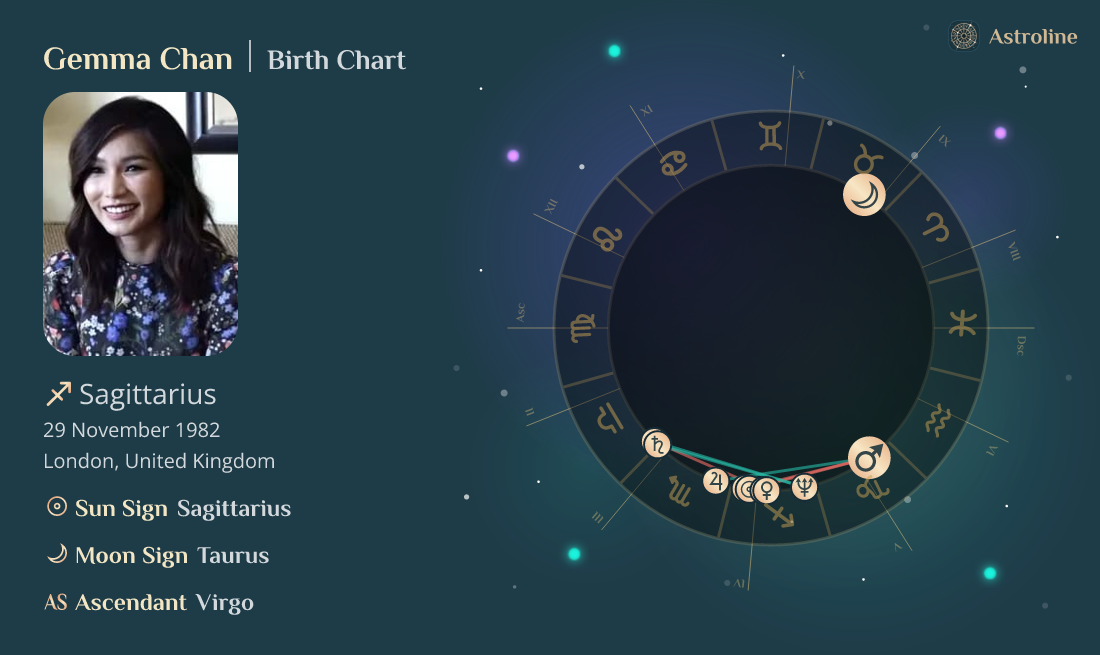 Gemma Chan Birth Charts & Zodiac Sign: Sun, Moon & Rising Signs