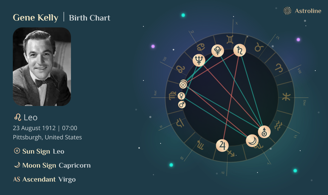 Gene Kelly Birth Charts & Zodiac Sign: Sun, Moon & Rising Signs