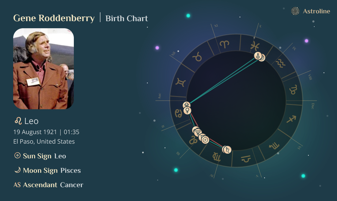 Gene Roddenberry Birth Charts & Zodiac Sign: Sun, Moon & Rising Signs