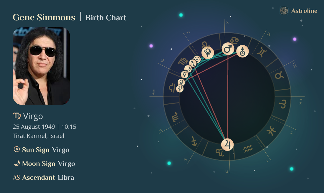 Gene Simmons Birth Charts & Zodiac Sign: Sun, Moon & Rising Signs