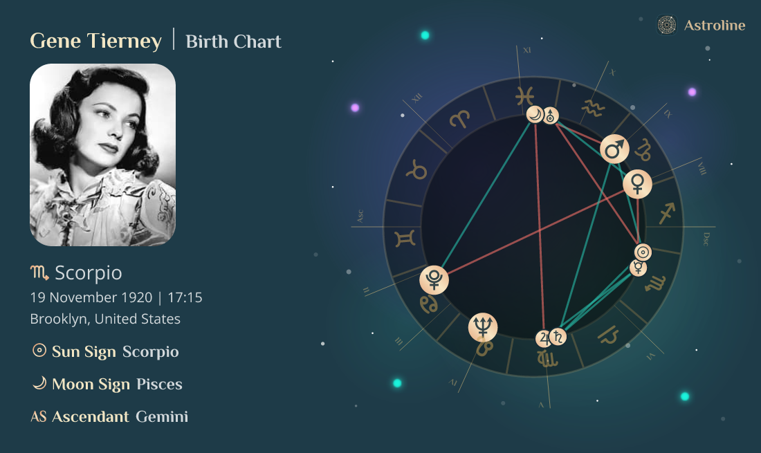 Gene Tierney Birth Charts & Zodiac Sign: Sun, Moon & Rising Signs
