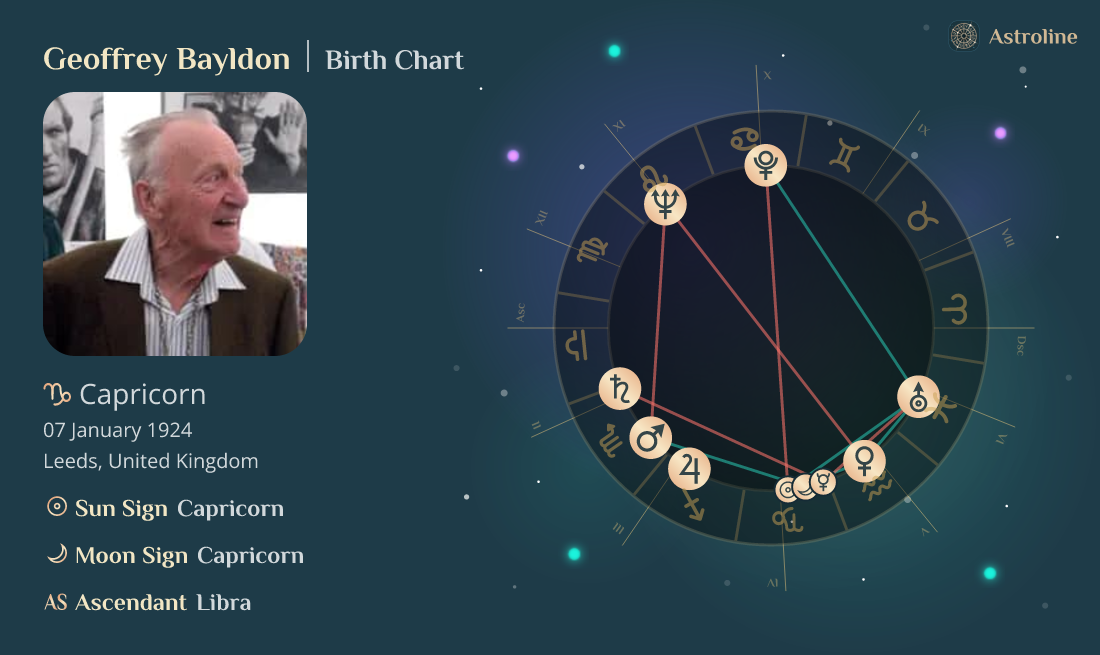 Geoffrey Bayldon Birth Charts: Sun, Moon & Rising Signs | Time, Date ...