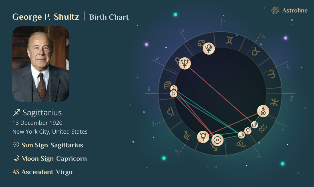 George P. Shultz Birth Charts & Zodiac Sign: Sun, Moon & Rising Signs