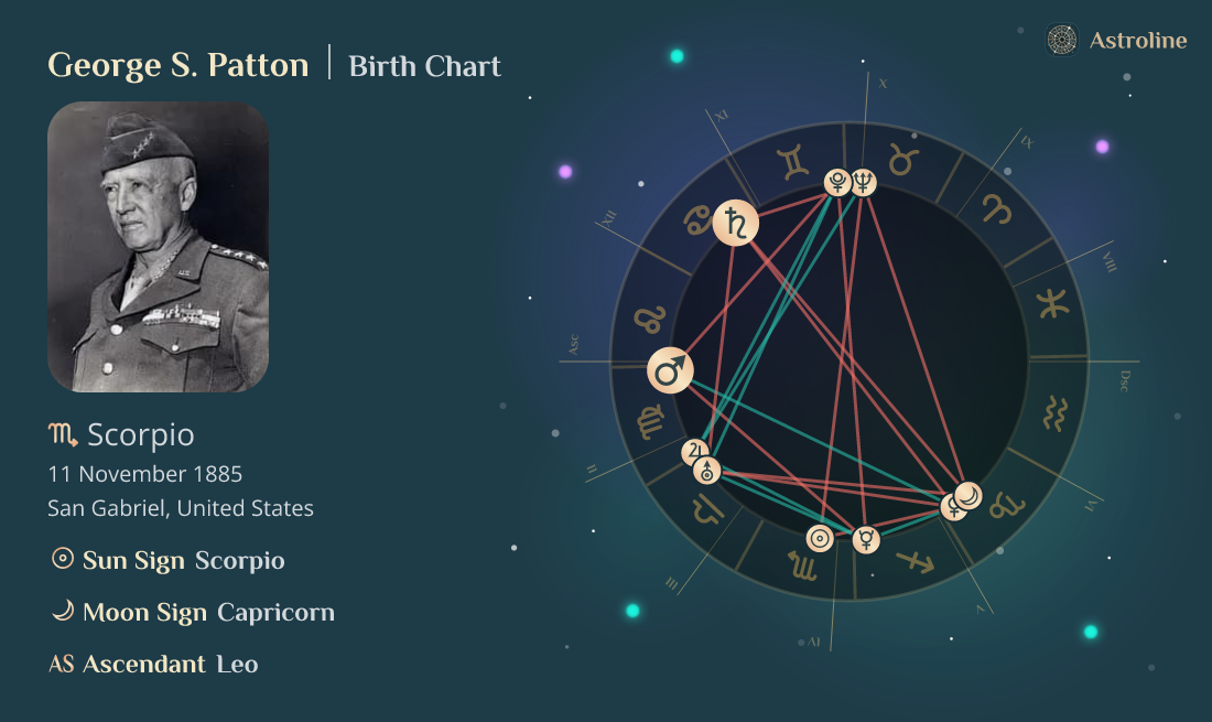 George S. Patton Birth Charts & Zodiac Sign: Sun, Moon & Rising Signs