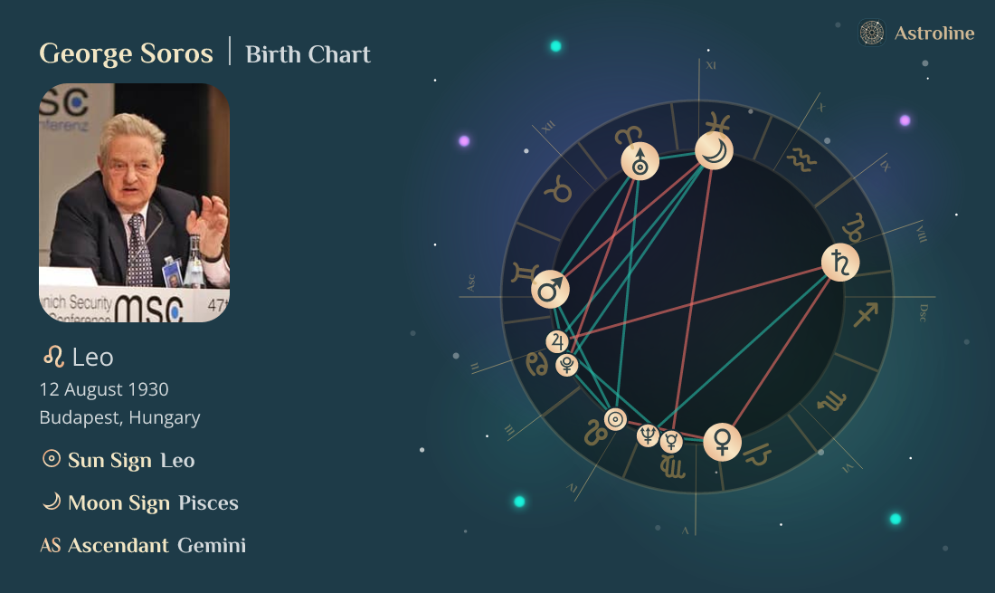 George Soros Birth Charts & Zodiac Sign: Sun, Moon & Rising Signs