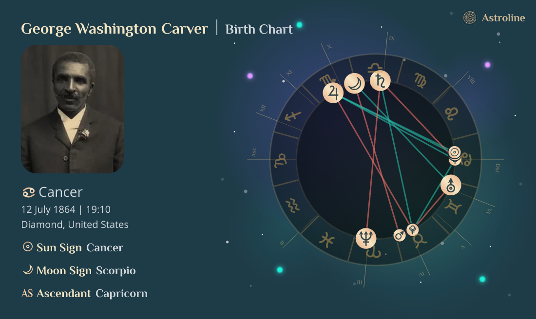 George Washington Carver Birth Charts & Zodiac Sign: Sun, Moon & Rising ...