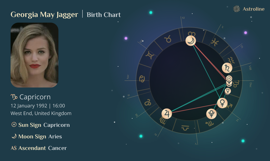 Georgia May Jagger Birth Charts & Zodiac Sign: Sun, Moon & Rising Signs