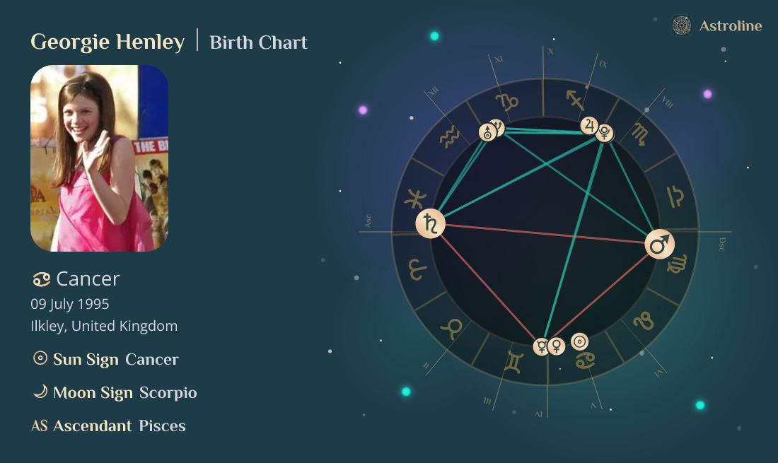 Georgie Henley Birth Charts & Zodiac Sign: Sun, Moon & Rising Signs