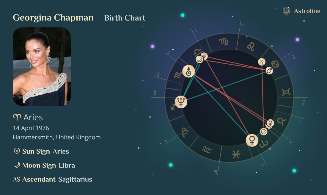 Georgina Chapman Birth Charts & Zodiac Sign: Sun, Moon & Rising Signs