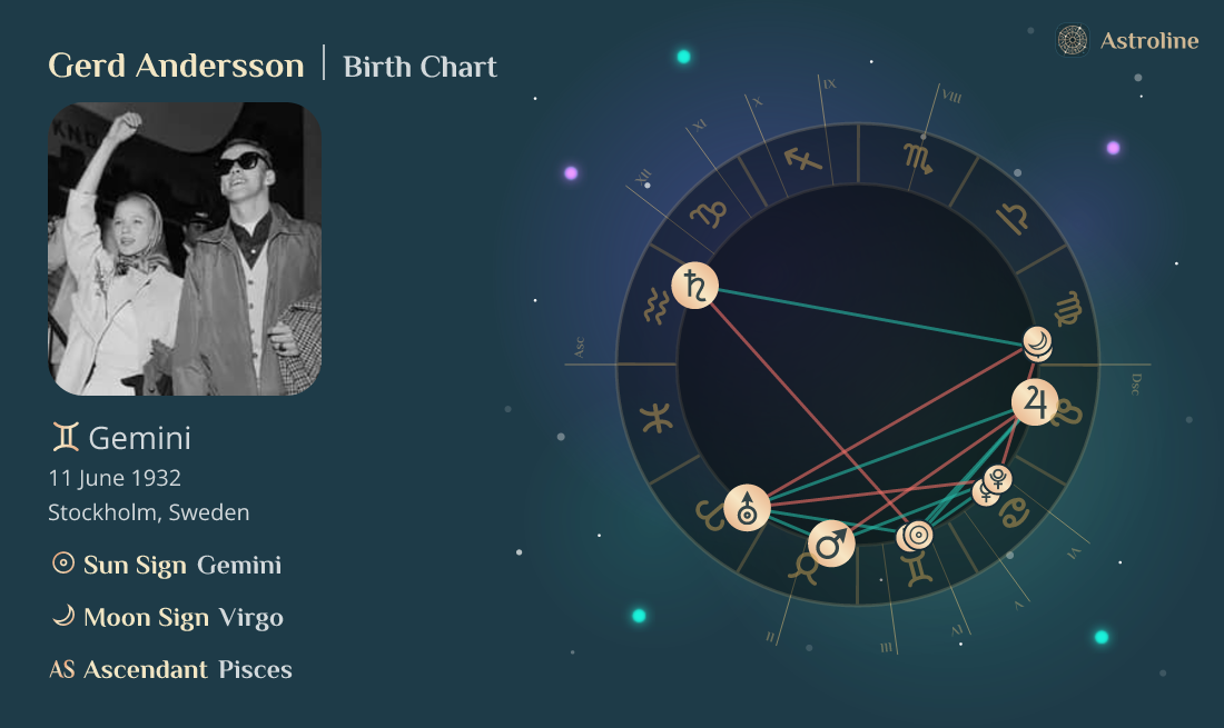 Gerd Andersson Birth Charts & Zodiac Sign: Sun, Moon & Rising Signs