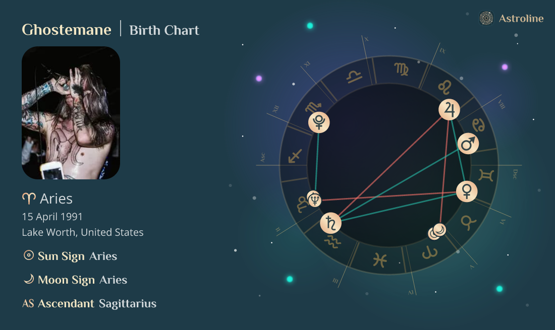 Ghostemane Birth Charts: Sun, Moon & Rising Signs | Time, Date and ...