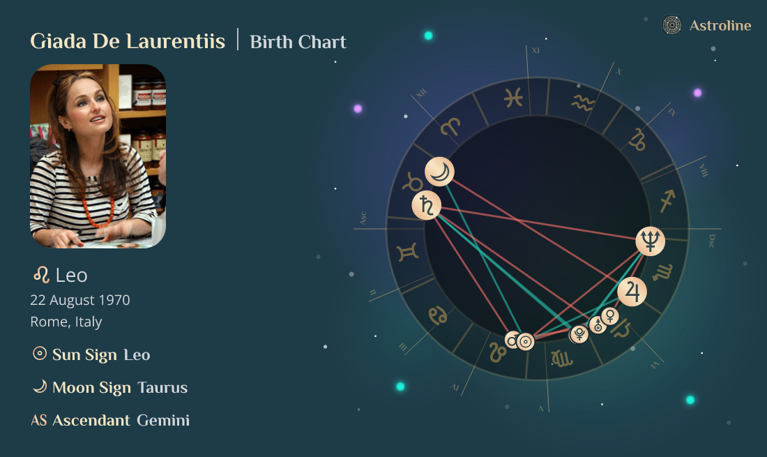 Giada De Laurentiis Birth Charts & Zodiac Sign: Sun, Moon & Rising Signs