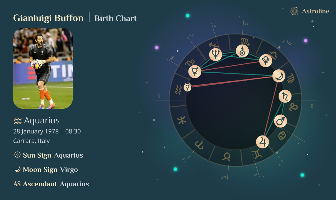 Gianluigi Buffon Birth Charts & Zodiac Sign: Sun, Moon & Rising Signs