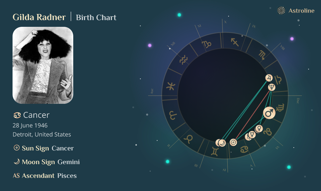 Gilda Radner Birth Charts & Zodiac Sign: Sun, Moon & Rising Signs