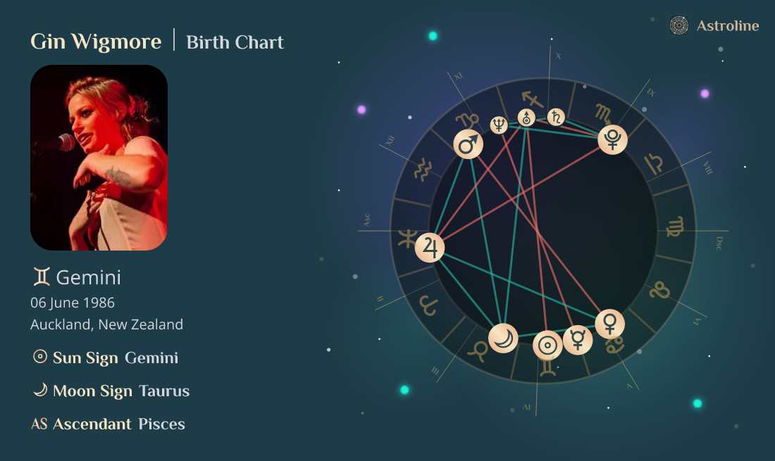 Gin Wigmore Birth Charts & Zodiac Sign: Sun, Moon & Rising Signs