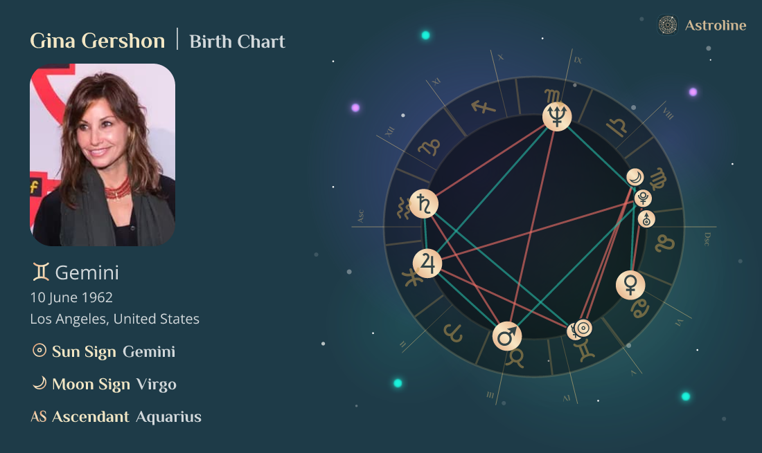 Gina Gershon Birth Charts & Zodiac Sign: Sun, Moon & Rising Signs