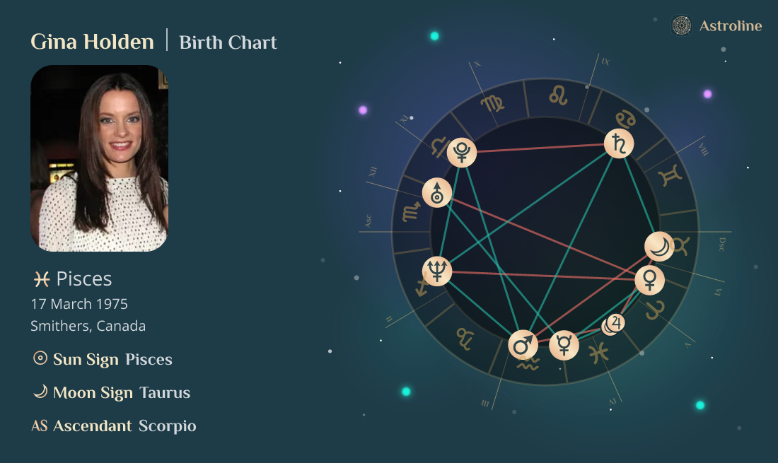 Gina Holden Birth Charts & Zodiac Sign: Sun, Moon & Rising Signs