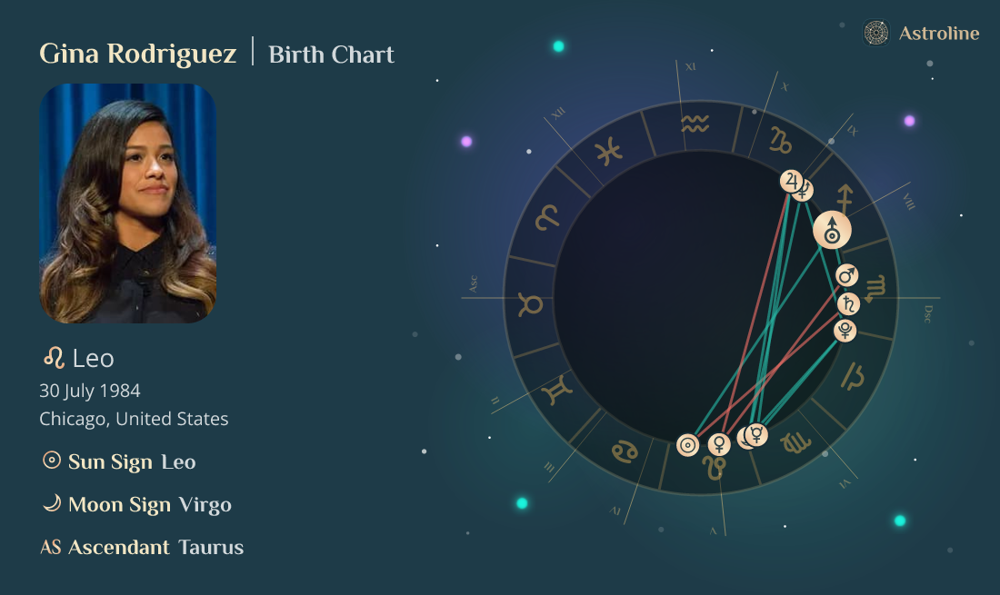 Gina Rodriguez Birth Charts & Zodiac Sign: Sun, Moon & Rising Signs