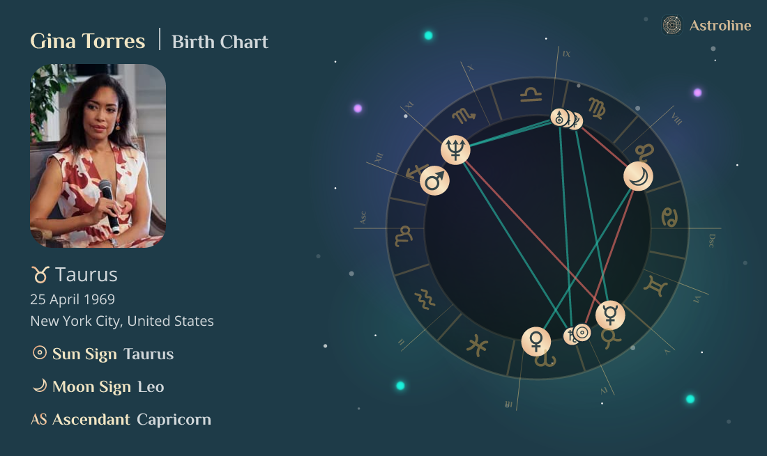 Gina Torres Birth Charts & Zodiac Sign: Sun, Moon & Rising Signs