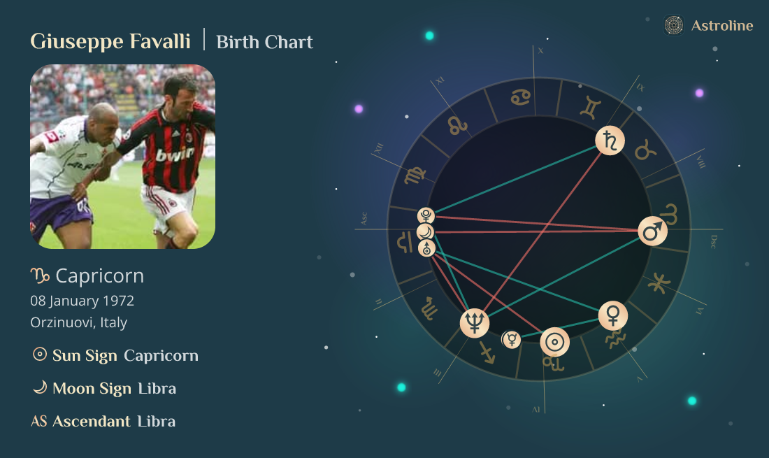 Giuseppe Favalli Birth Charts & Zodiac Sign: Sun, Moon & Rising Signs