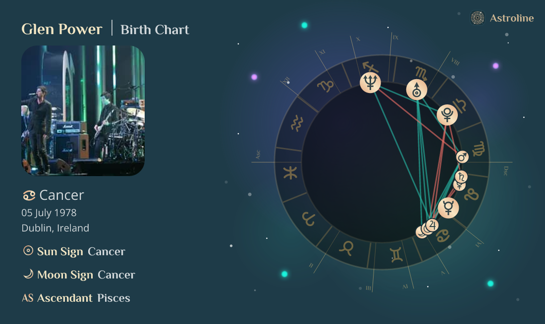 Glen Power Birth Charts & Zodiac Sign: Sun, Moon & Rising Signs