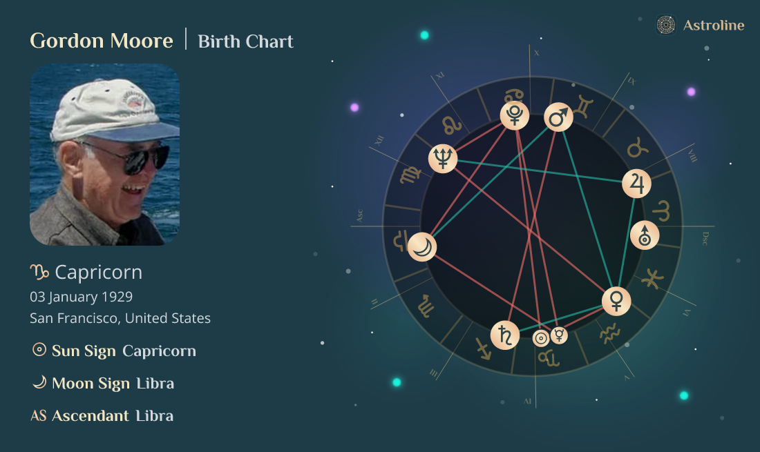Gordon Moore Birth Charts & Zodiac Sign: Sun, Moon & Rising Signs