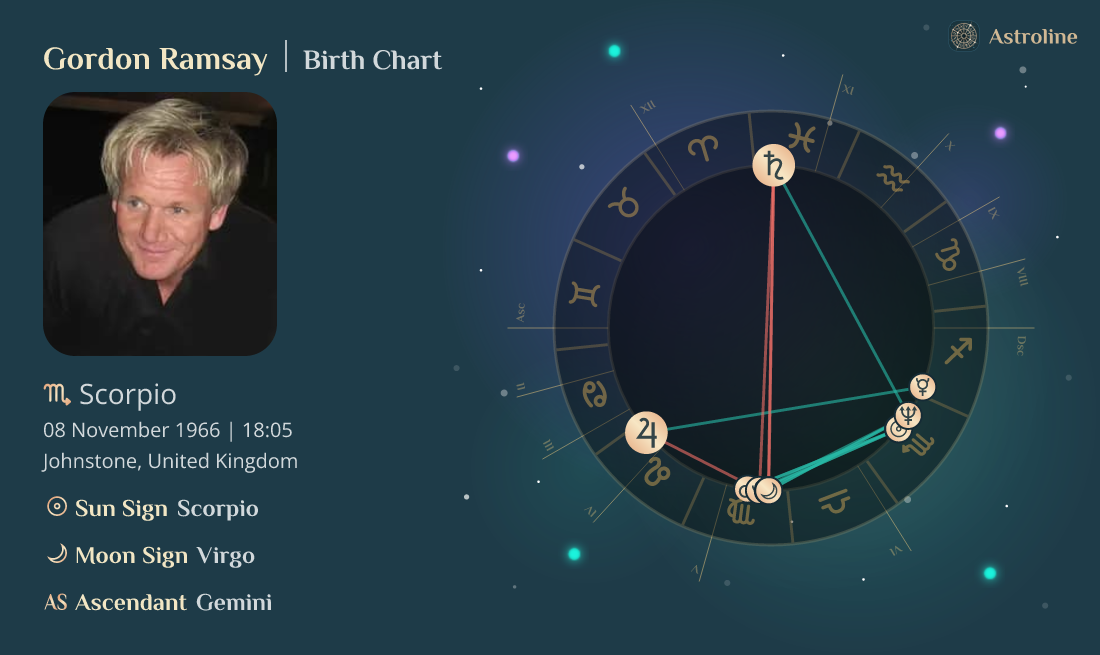 Gordon Ramsay Birth Charts & Zodiac Sign: Sun, Moon & Rising Signs