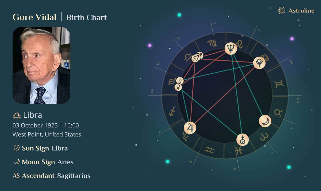 Gore Vidal Birth Charts & Zodiac Sign: Sun, Moon & Rising Signs