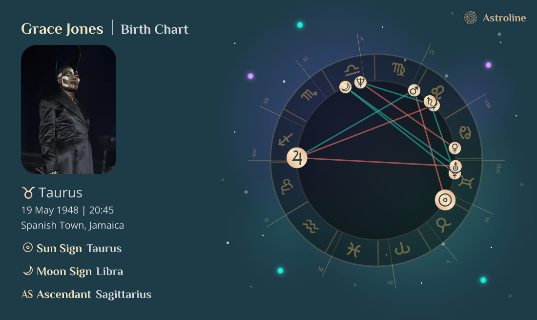 Grace Jones Birth Charts & Zodiac Sign: Sun, Moon & Rising Signs