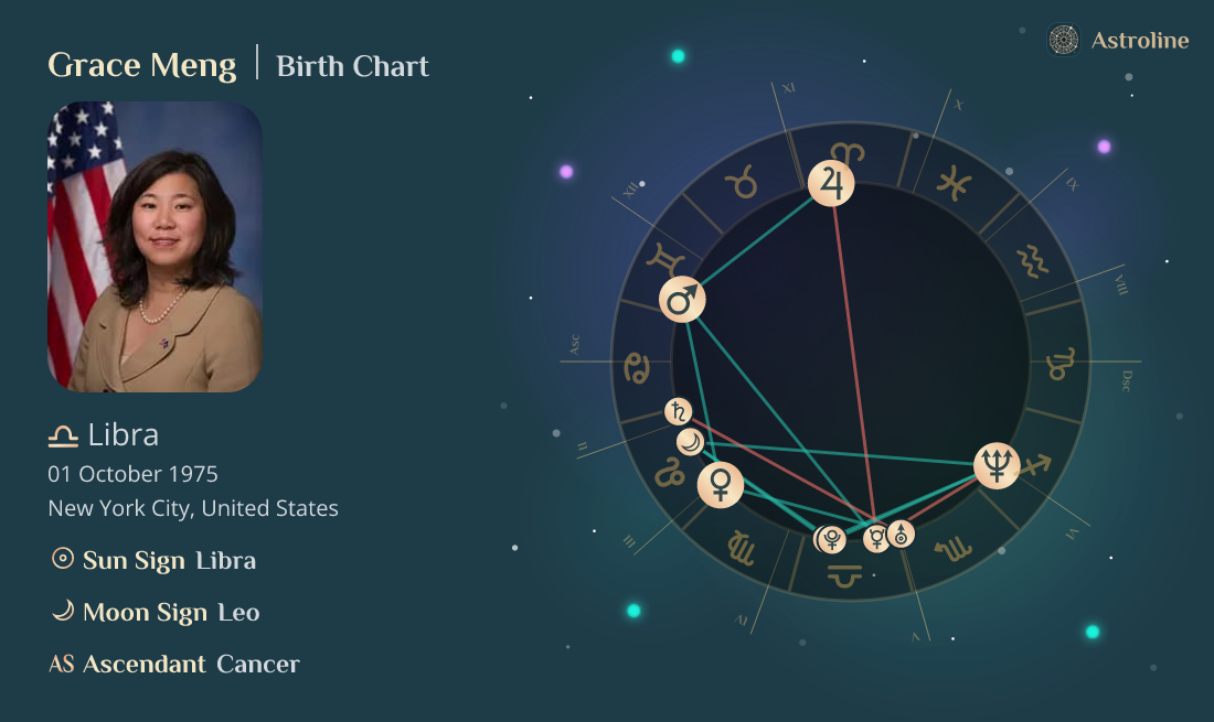 Grace Meng Birth Charts & Zodiac Sign: Sun, Moon & Rising Signs