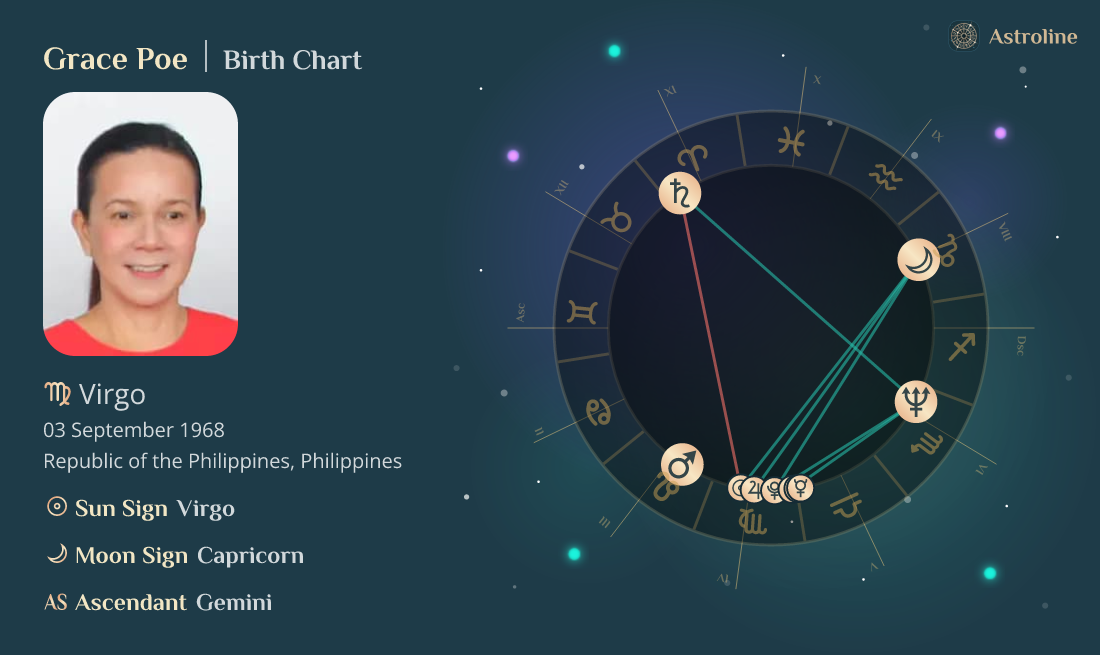 Grace Poe Birth Charts & Zodiac Sign: Sun, Moon & Rising Signs