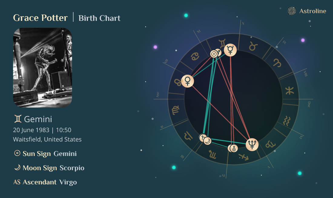 Grace Potter Birth Charts & Zodiac Sign: Sun, Moon & Rising Signs