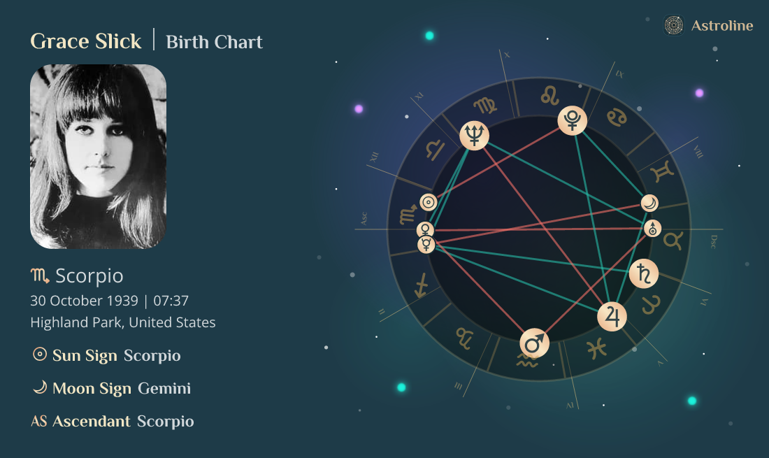 Grace Slick Birth Charts & Zodiac Sign: Sun, Moon & Rising Signs