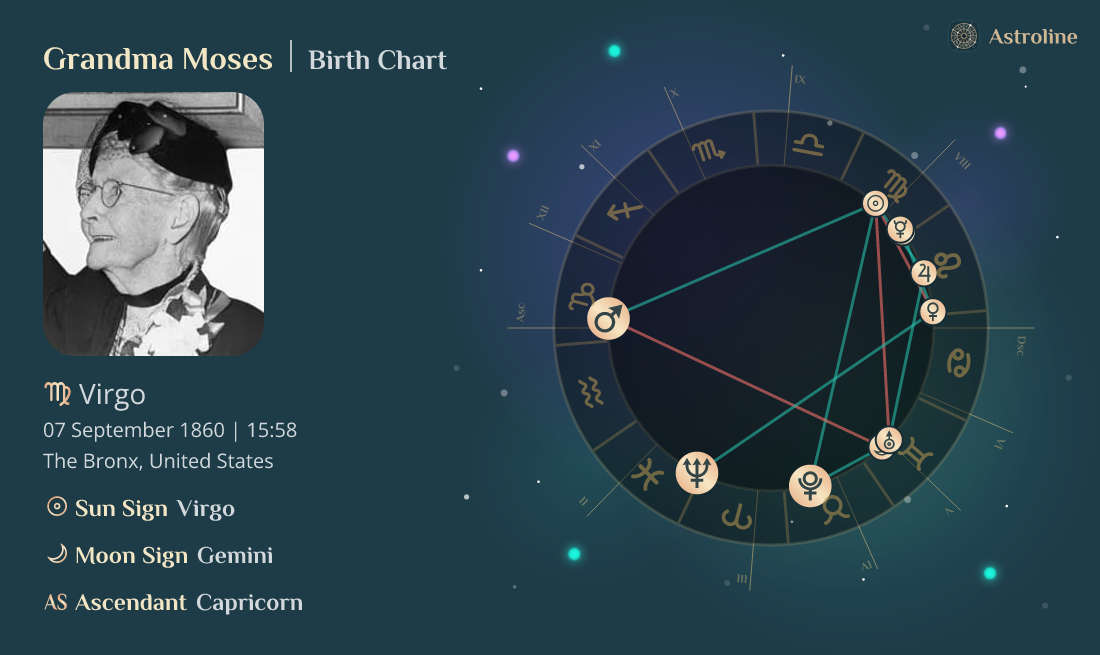 Grandma Moses Birth Charts: Sun, Moon & Rising Signs | Time, Date and ...