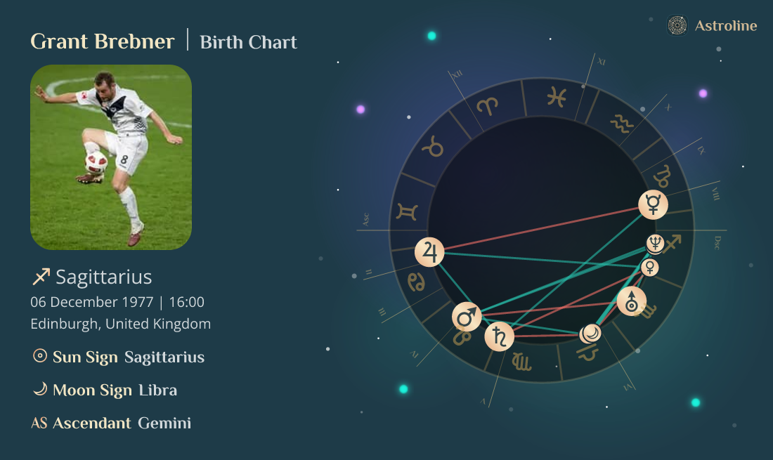 Grant Brebner Birth Charts: Sun, Moon & Rising Signs | Time, Date and ...