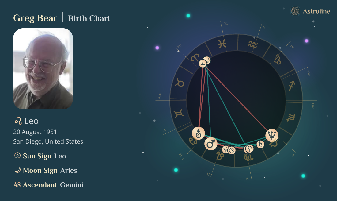 Greg Bear Birth Charts & Zodiac Sign: Sun, Moon & Rising Signs