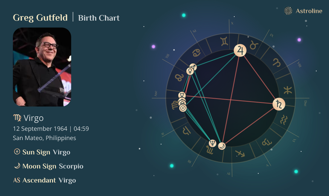Greg Gutfeld Birth Charts & Zodiac Sign: Sun, Moon & Rising Signs