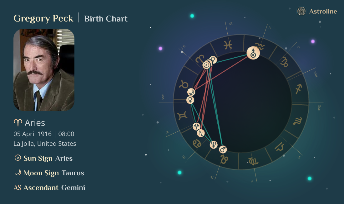 Gregory Peck Birth Charts & Zodiac Sign: Sun, Moon & Rising Signs