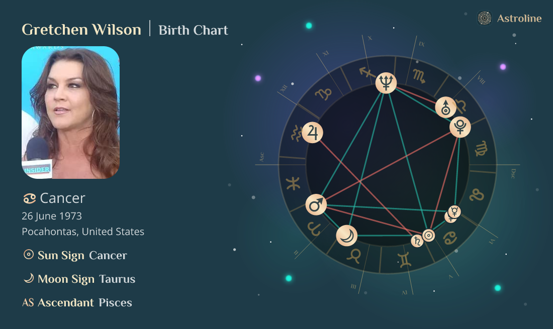 Gretchen Wilson Birth Charts & Zodiac Sign: Sun, Moon & Rising Signs