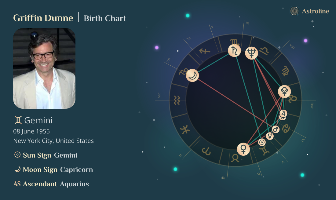 Griffin Dunne Birth Charts & Zodiac Sign: Sun, Moon & Rising Signs