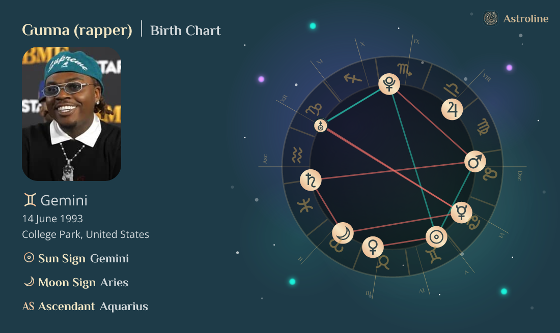 Gunna (rapper) Birth Charts & Zodiac Sign: Sun, Moon & Rising Signs