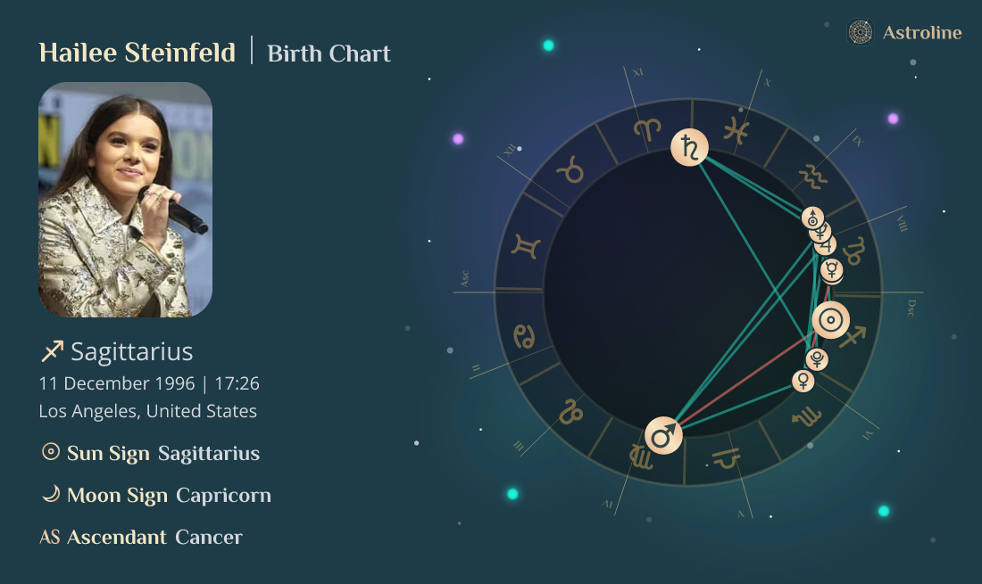 Hailee Steinfeld Birth Charts & Zodiac Sign: Sun, Moon & Rising Signs