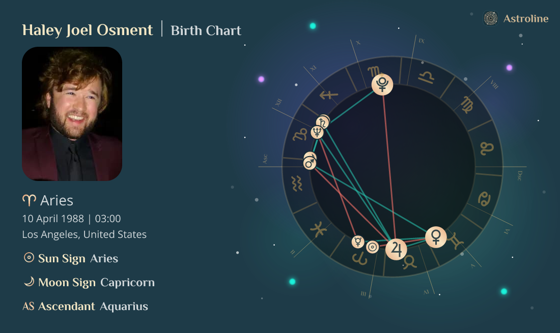 Haley Joel Osment Birth Charts & Zodiac Sign: Sun, Moon & Rising Signs