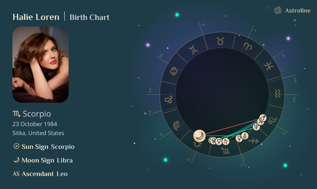 Halie Loren Birth Charts & Zodiac Sign: Sun, Moon & Rising Signs