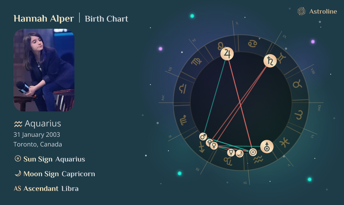 Hannah Alper Birth Charts: Sun, Moon & Rising Signs | Time, Date and ...