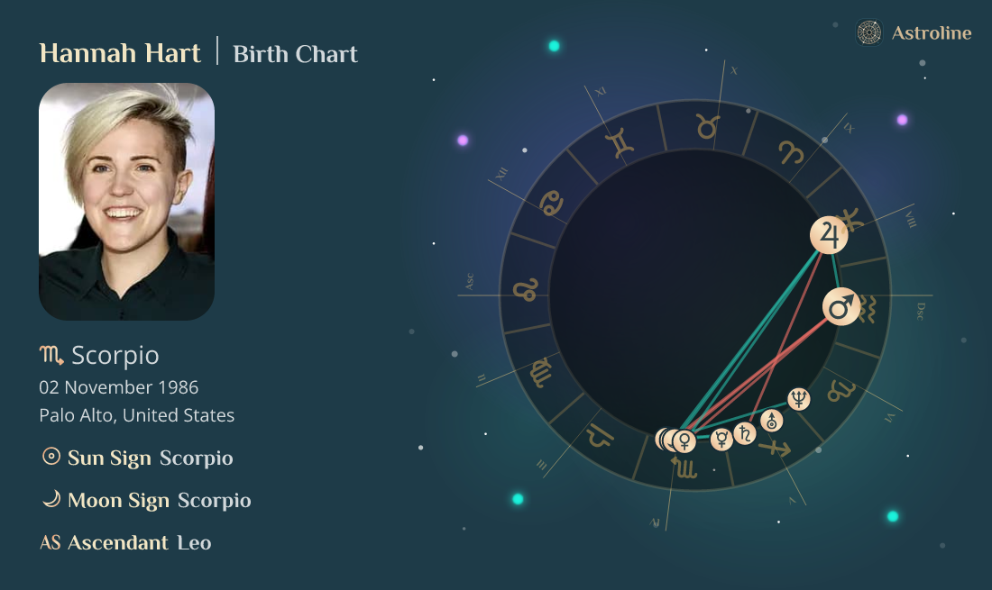 Hannah Hart Birth Charts & Zodiac Sign: Sun, Moon & Rising Signs